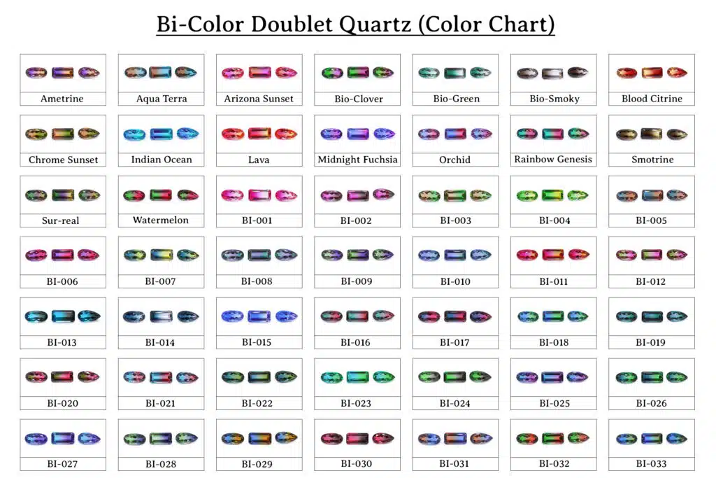 Various of Gems Color Chart including moissanite color chart, Cubic ...