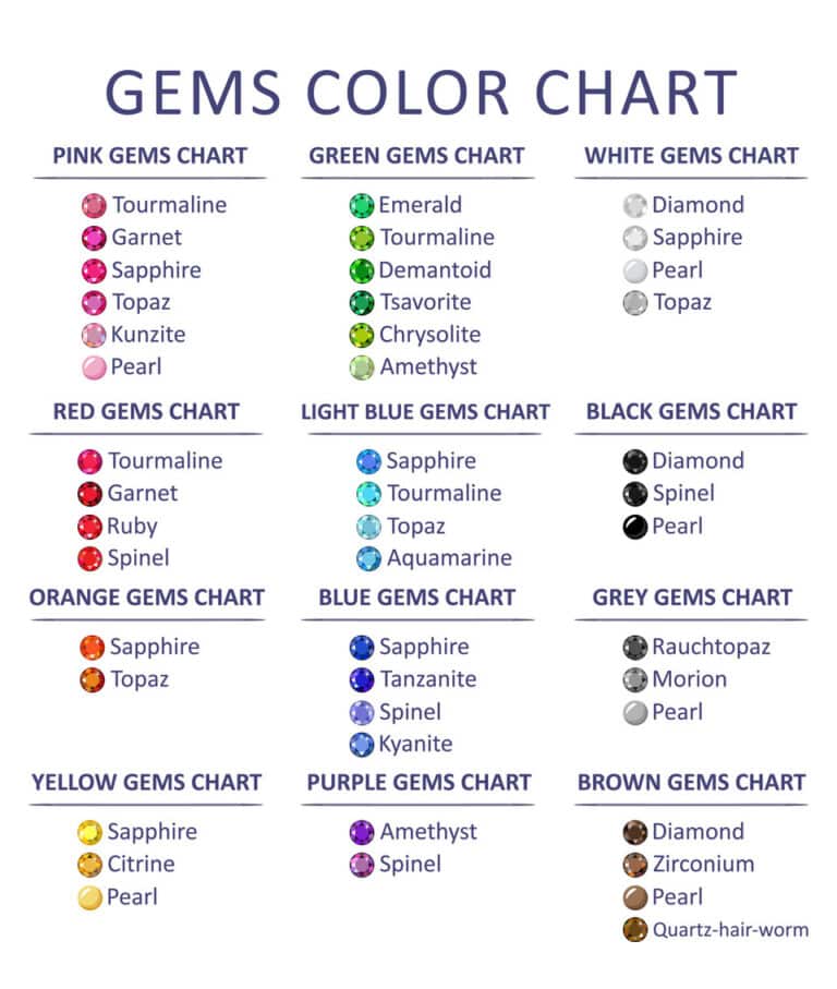 Gems Color Chart – Silver Jewelry Manufacturer & OEM Factory | Custom ...