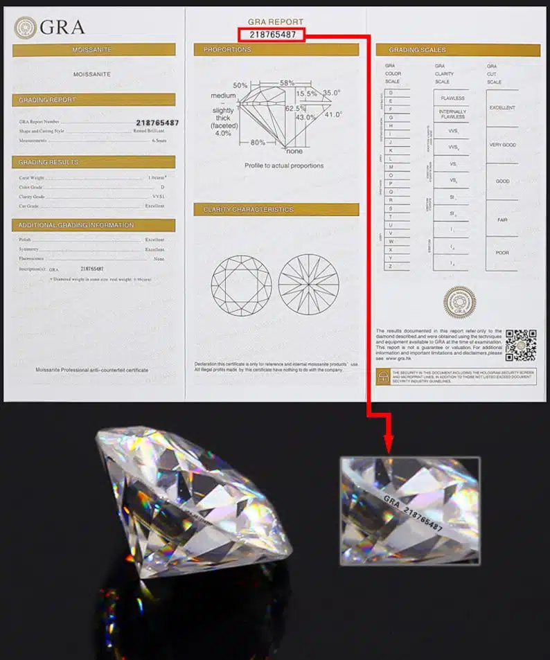 Various of Gems Color Chart including moissanite color chart, Cubic ...