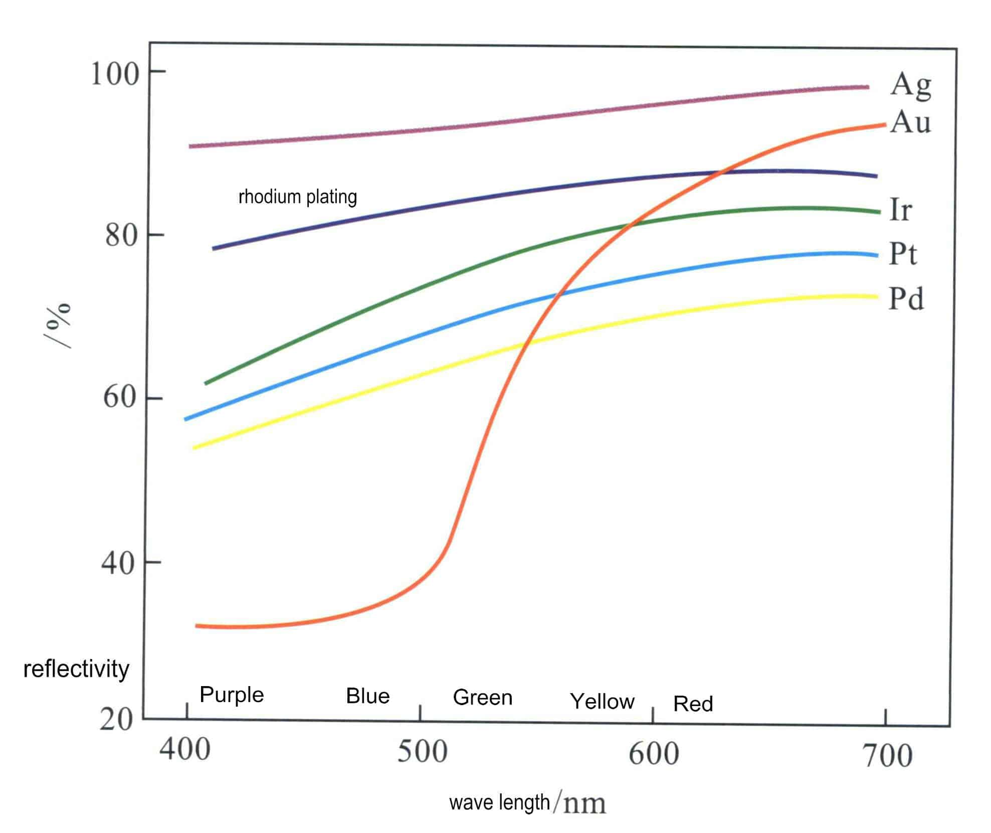 Explore pure Silver and Silver Alloy Materials used for Jewelry ...