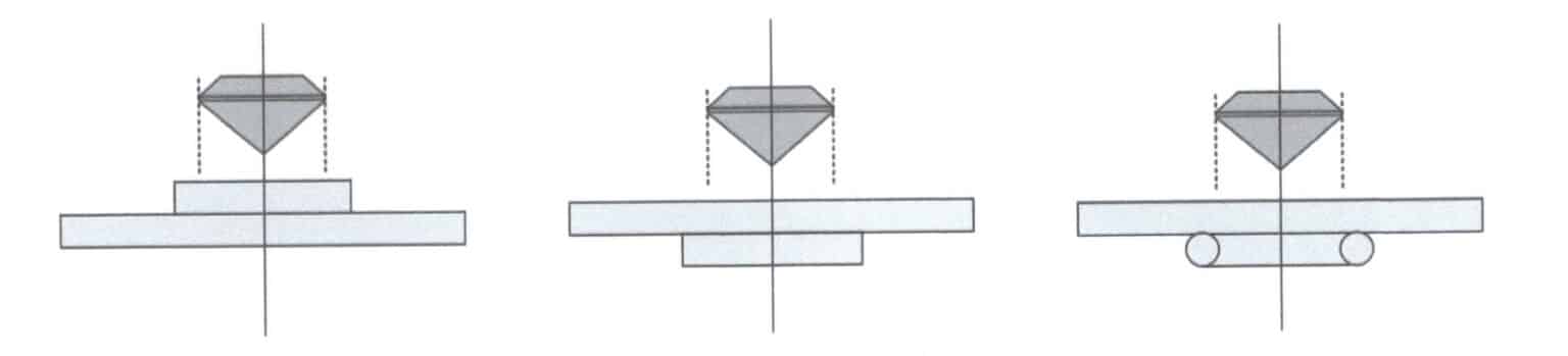 What is Flush Setting, Gypsy Setting, Tension Setting, Channel Setting ...