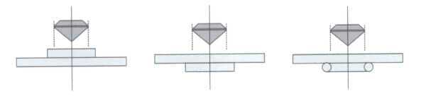 What is Flush Setting, Gypsy Setting, Tension Setting, Channel Setting ...