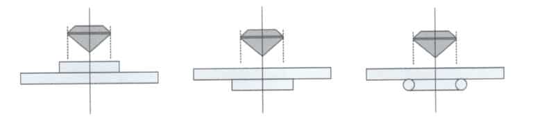 What is Flush Setting, Gypsy Setting, Tension Setting, Channel Setting ...