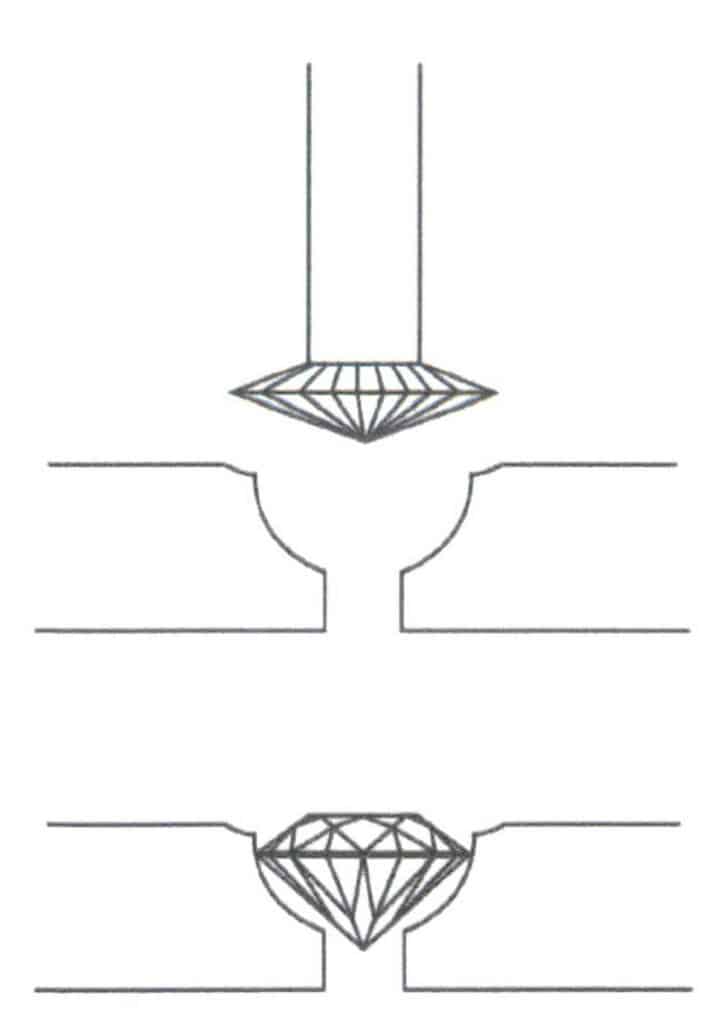 What is Flush Setting, Gypsy Setting, Tension Setting, Channel Setting ...