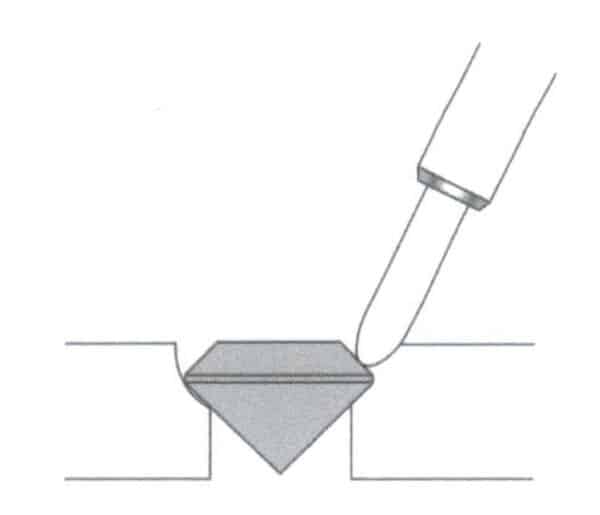 What is Flush Setting, Gypsy Setting, Tension Setting, Channel Setting ...