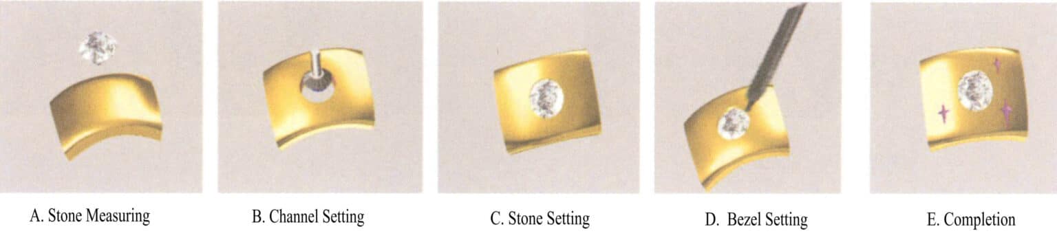 How to Perfectly Set Gemstones: A Step-by-Step Guide for Jewelry Makers ...