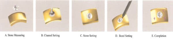 How to Perfectly Set Gemstones: A Step-by-Step Guide for Jewelry Makers ...
