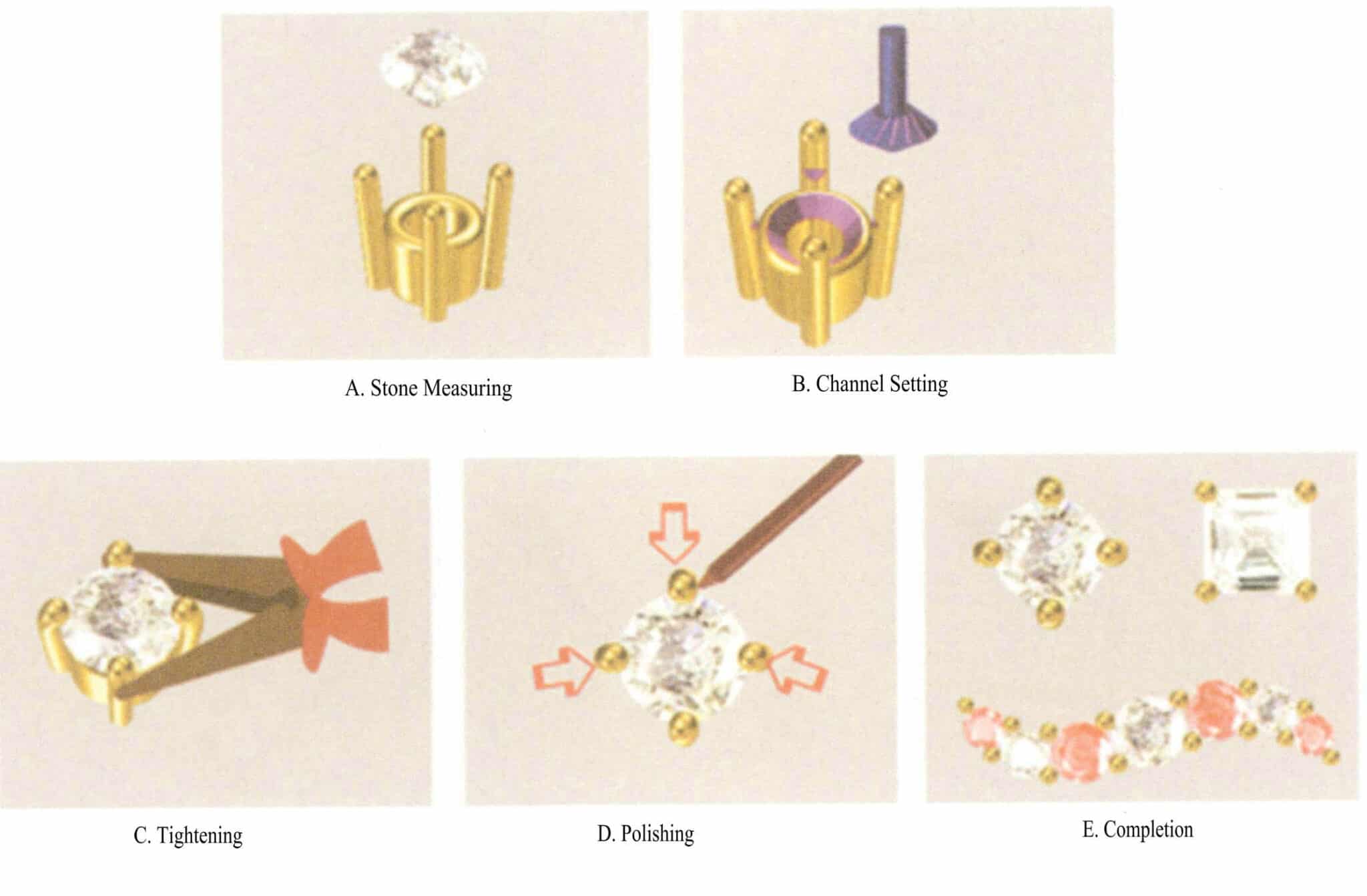 How to Perfectly Set Gemstones: A Step-by-Step Guide for Jewelry Makers ...