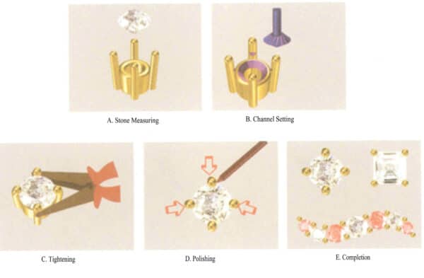 How to Perfectly Set Gemstones: A Step-by-Step Guide for Jewelry Makers ...